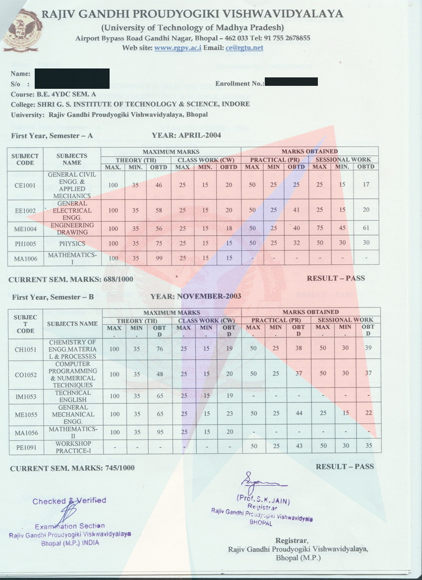 Transcripts from Rajiv Gandhi Proudyogiki Vishwavidyalaya (RGPV ...